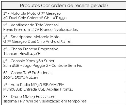 Os 8 produtos mais vendidos nos marketplaces - Profissional de E-commerce